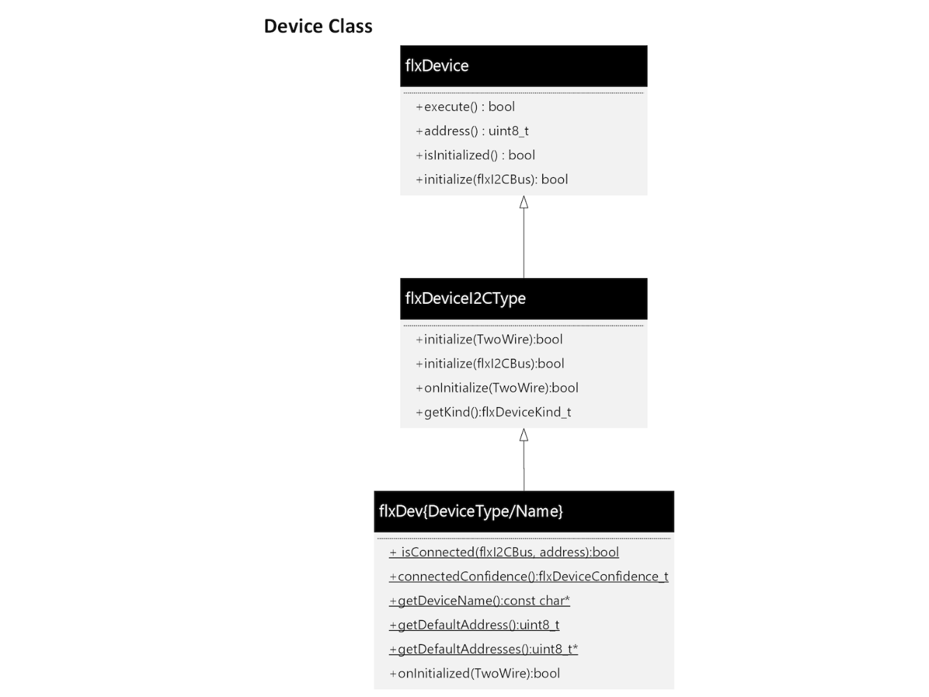 flux sdk: I2C Device Detection